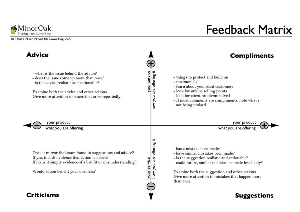 Vis-o-the-month: The Feedback Matrix – MinorOak Coworking