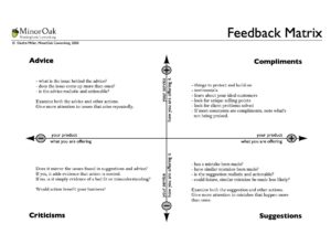 Vis-o-the-month: The Feedback Matrix – MinorOak Coworking
