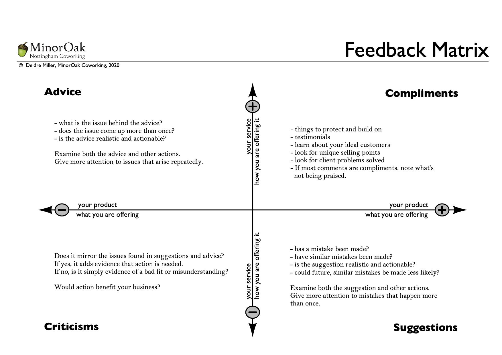 Vis-o-the-month: The Feedback Matrix – MinorOak Coworking